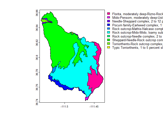 Spatially Distributed Hydrology Model for Arid Watersheds • desertHydro