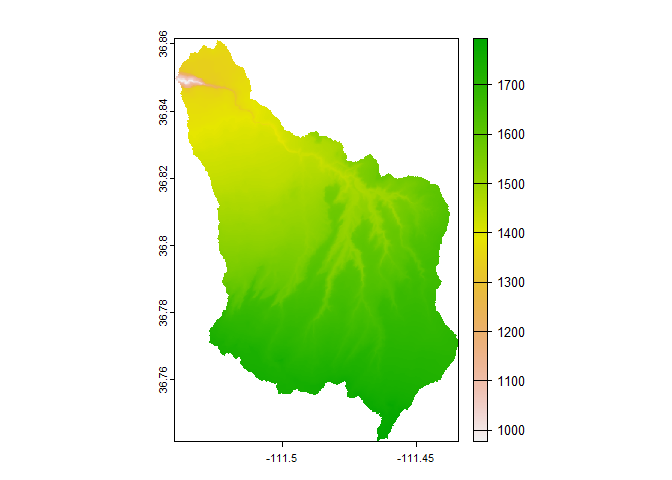 Spatially Distributed Hydrology Model for Arid Watersheds • desertHydro